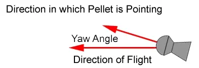 Ballistic Theory - The Different Types of Stability | Hard Air Magazine ...